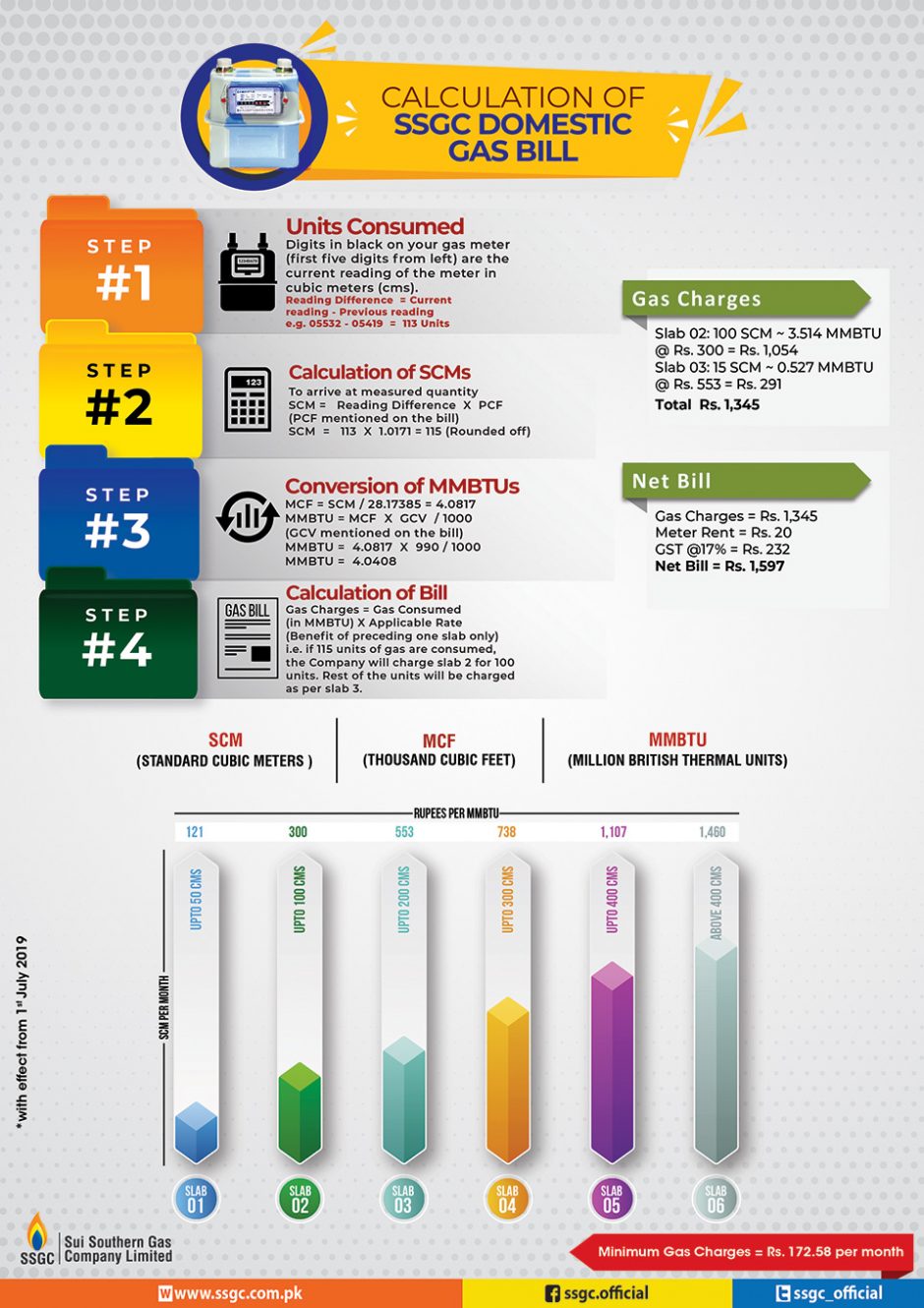 Calculation of SSGC Domestic Gas Bill | Sui Southern Gas Company Limited