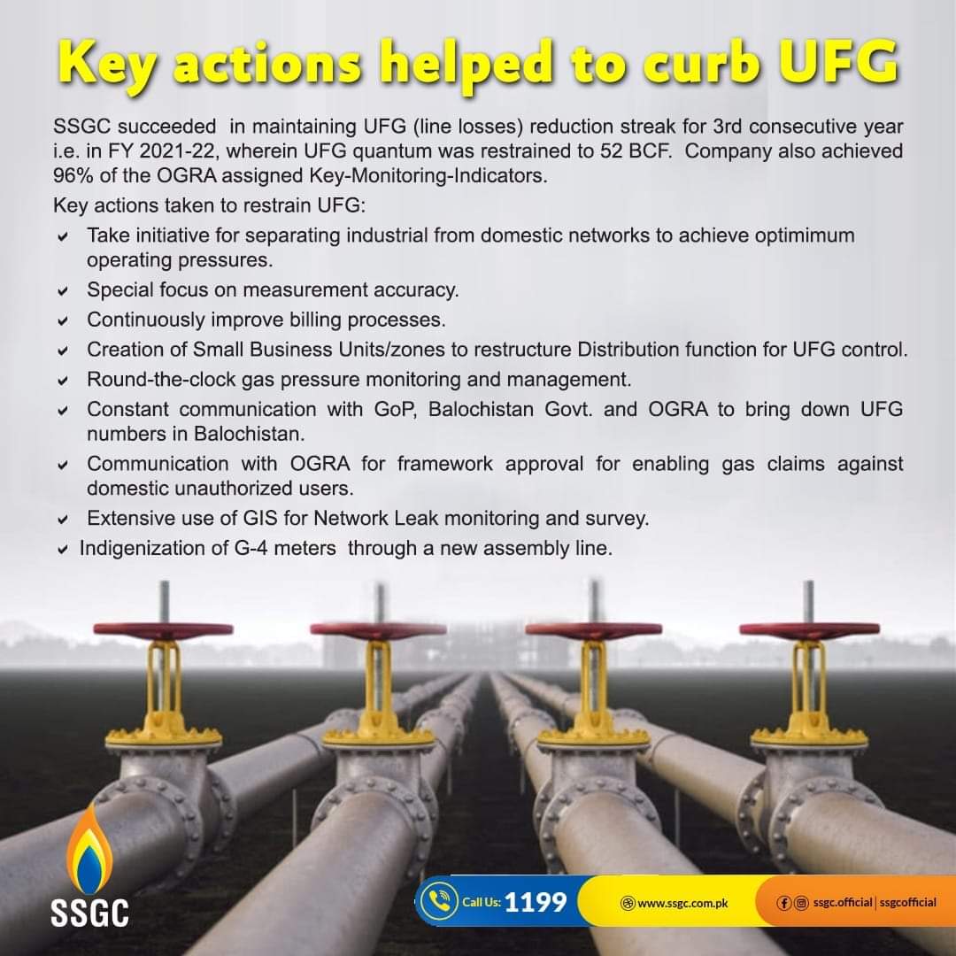 Key actions helped to curb UFG | Sui Southern Gas Company Limited
