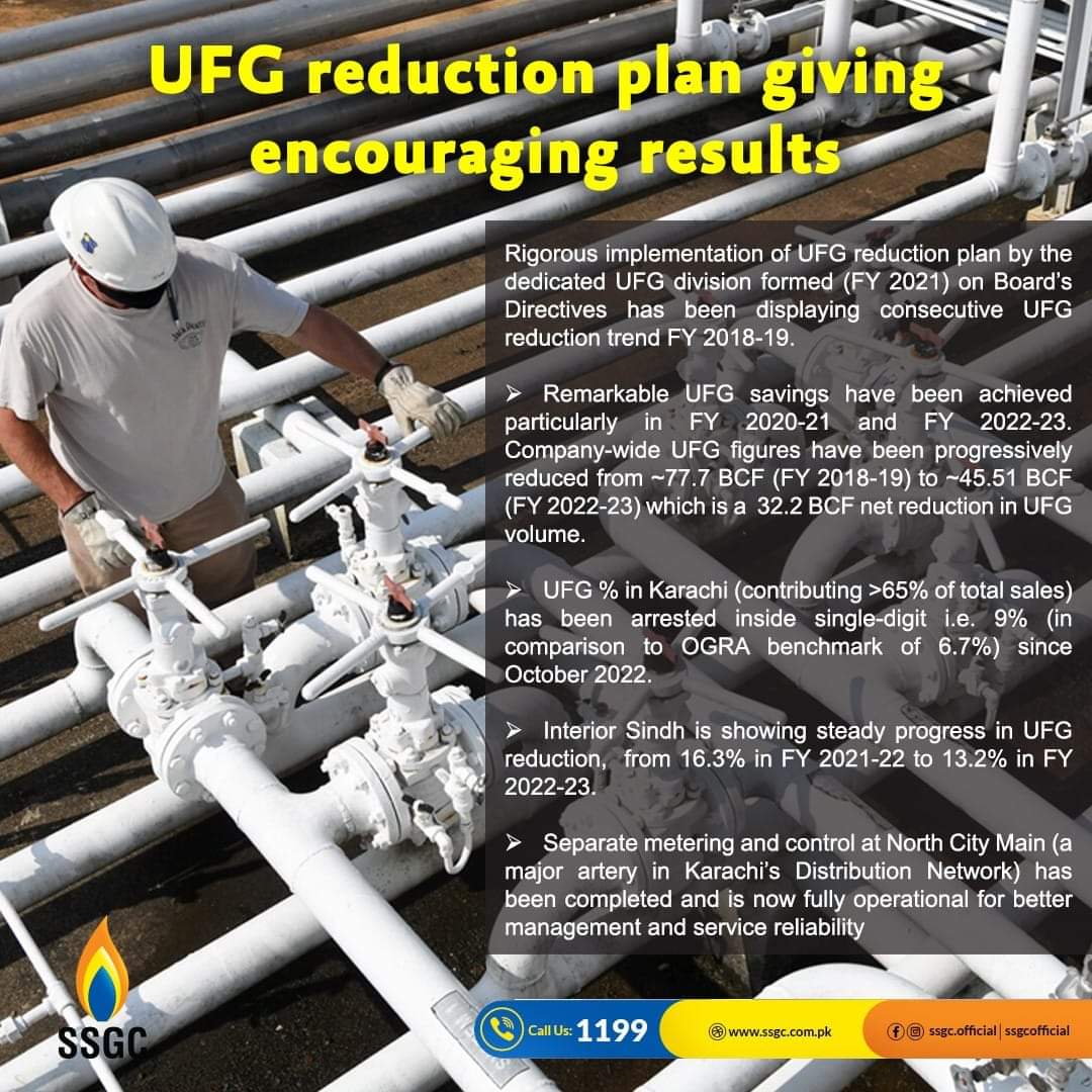 UFG reduction plan giving encouraging results | Sui Southern Gas ...