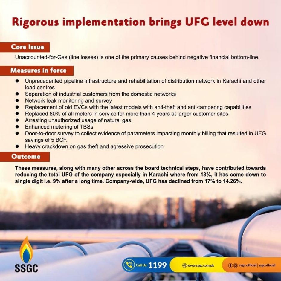 Social Media | Sui Southern Gas Company Limited